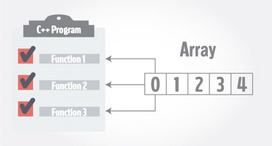 آموزش ساختار و تابع در C++ (به زبان کاملا ساده) - سریع آسان