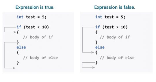 Complete Tutorial On If And If Commands Else Commands In Java In Simple Language Ded9