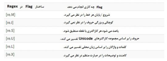 عبارات منظم در پایتون: re.match(), re.search(), re.findall() به همراه مثال