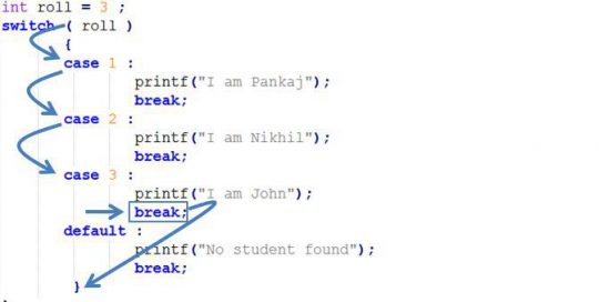 آموزش دستور سوئیچ (switch) در جاوا (به زبان کاملا ساده) - سریع آسان