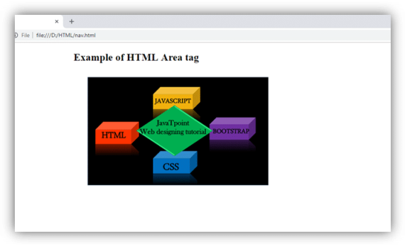 آموزش تگ area در HTML