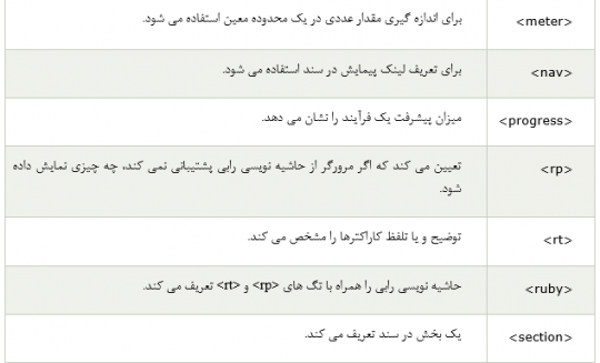 لیست تگ های HTML5 به همراه توضیح سریع - سریع آسان