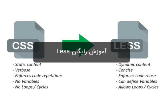 آموزش less از صفر تا صد با 12 درس رایگان - سریع آسان