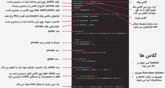 شی گرایی در جاوا اسکریپت آموزش کامل به زبان ساده
