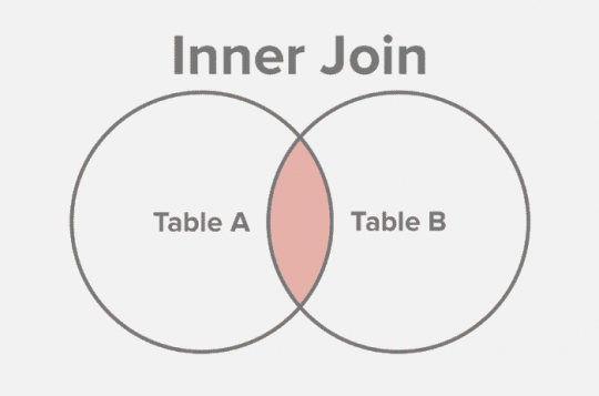 آموزش دستور inner join در sql (به زبان ساده) - سریع آسان