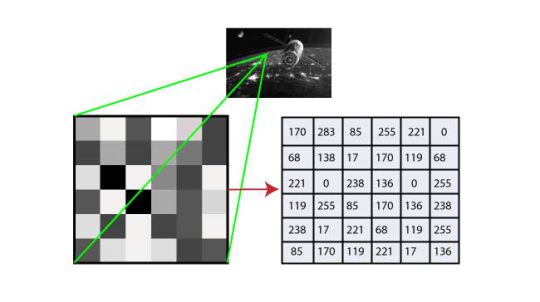آموزش OpenCV، کاربردها و ایده هایی برای استفاده مفید از آن - سریع آسان